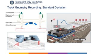 Alternative Approach to Permanent way Alignment Design | PDF
