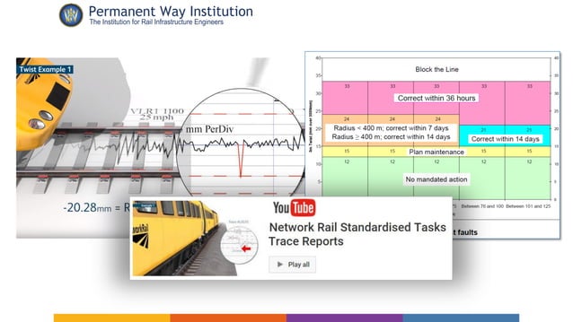Alternative Approach to Permanent way Alignment Design | PDF | Rail ...