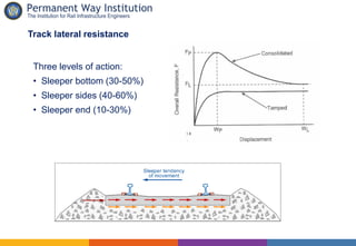 Behaviour of the track in hot weather. Rail thermal forces for jointed ...