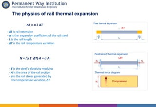 Behaviour of the track in hot weather. Rail thermal forces for jointed ...
