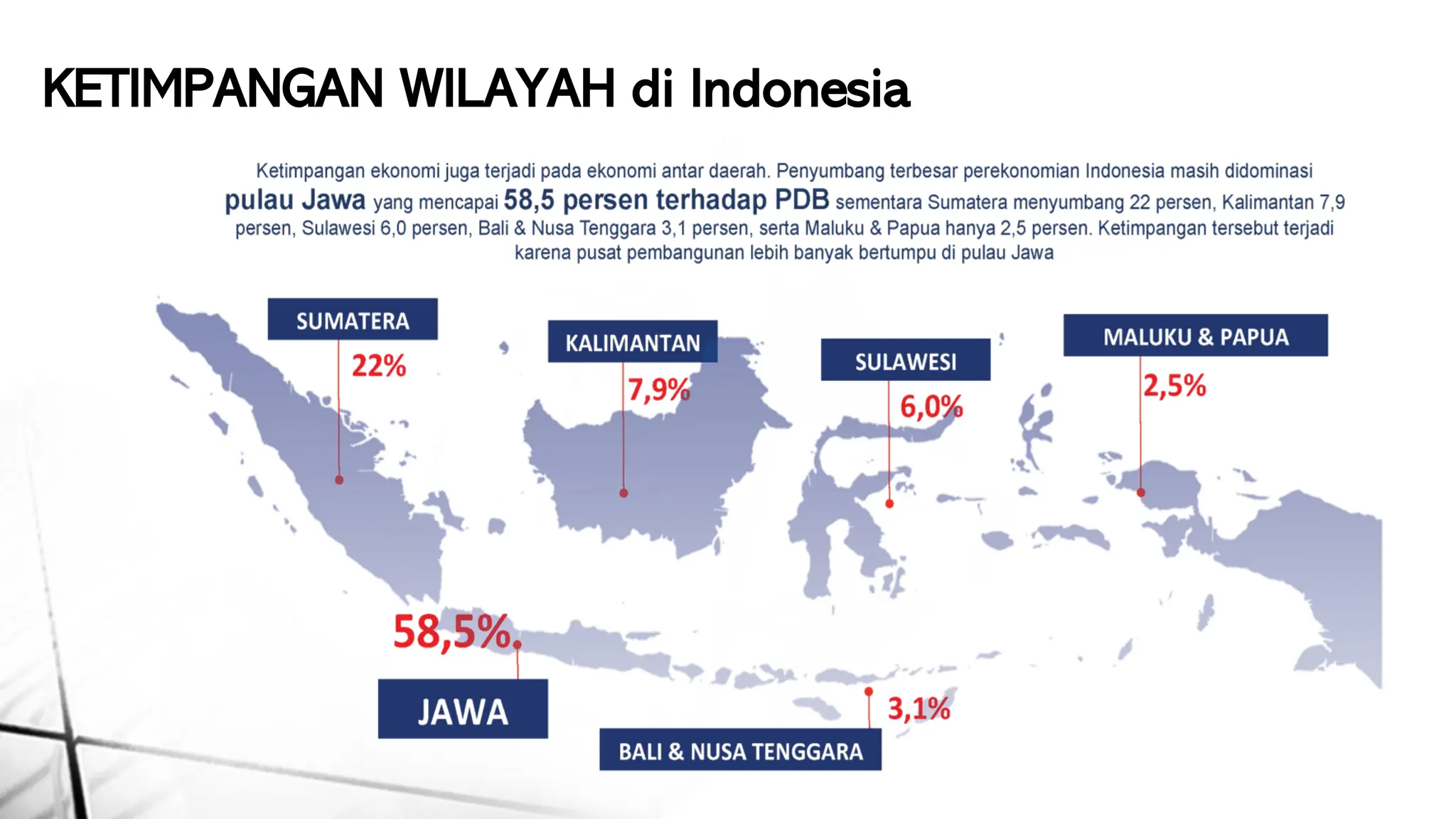 Ketimpangan Wilayah (regional disparities) dalam perencanaan ...