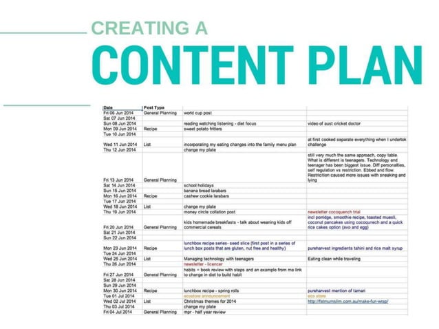 How to build a content plan from Nicole Avery of Planning with Kids | PPTX