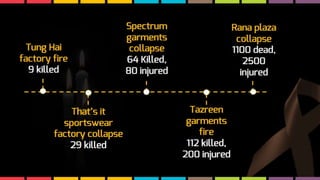 Pwk the boring_team | PPTX