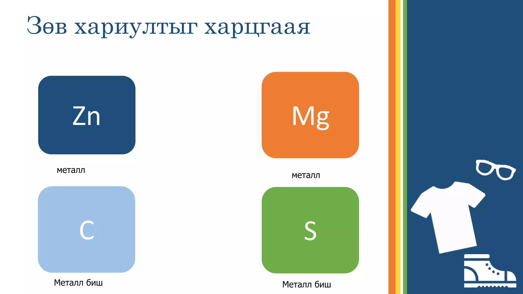 Металл ба металл бишийн хими шинж чанар | PPTX
