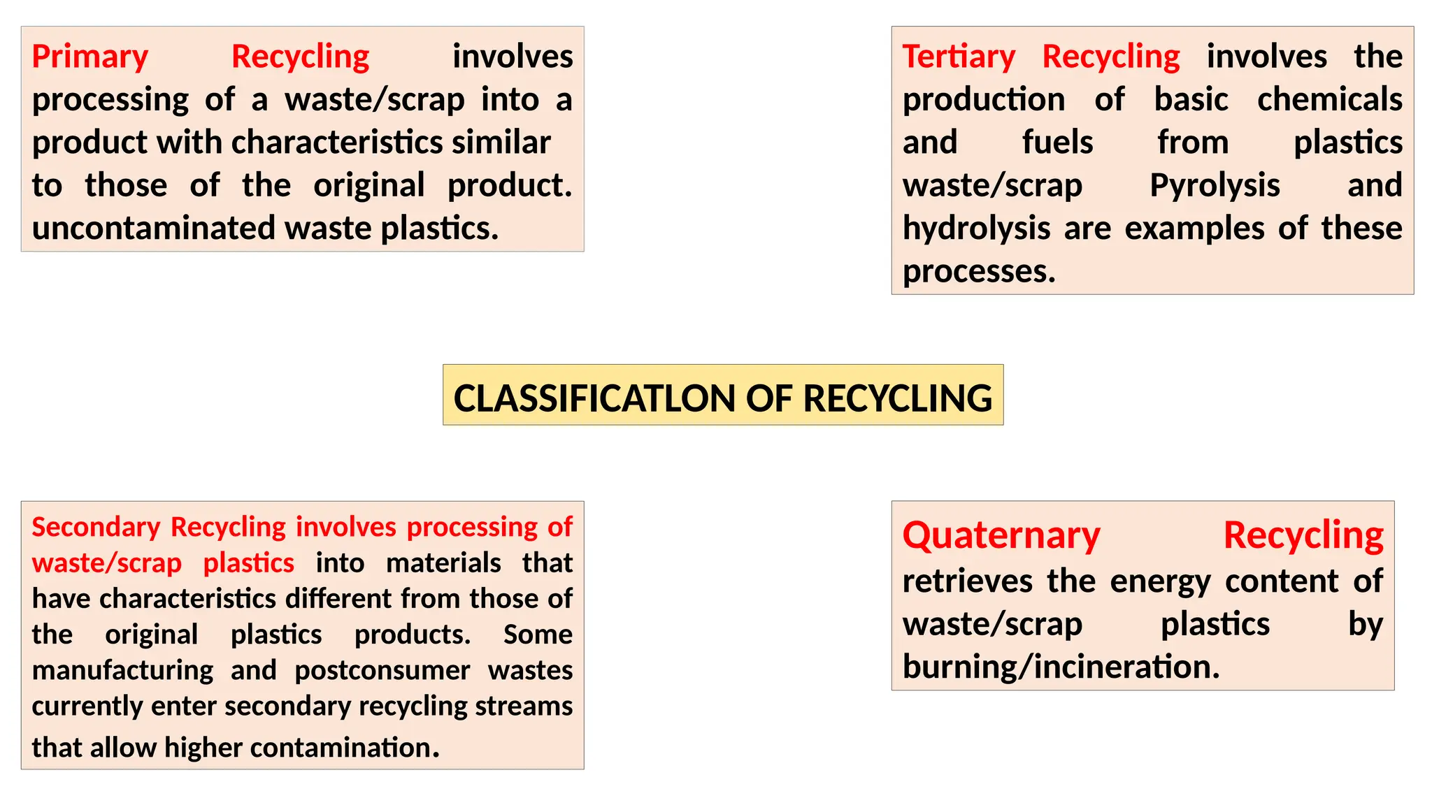 Plastic waste managements rules in India | PPTX