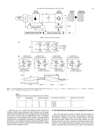 PWM-Switching pattern-based diagnosis scheme for single and multiple open-switch damages in VSI ...