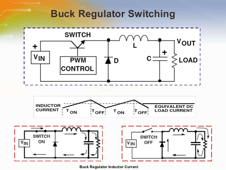 PWM Controller for Power Supplies