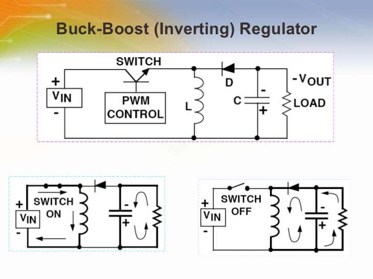 PWM Controller for Power Supplies