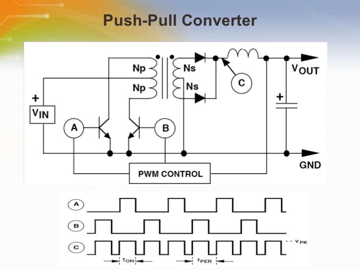 PWM Controller for Power Supplies