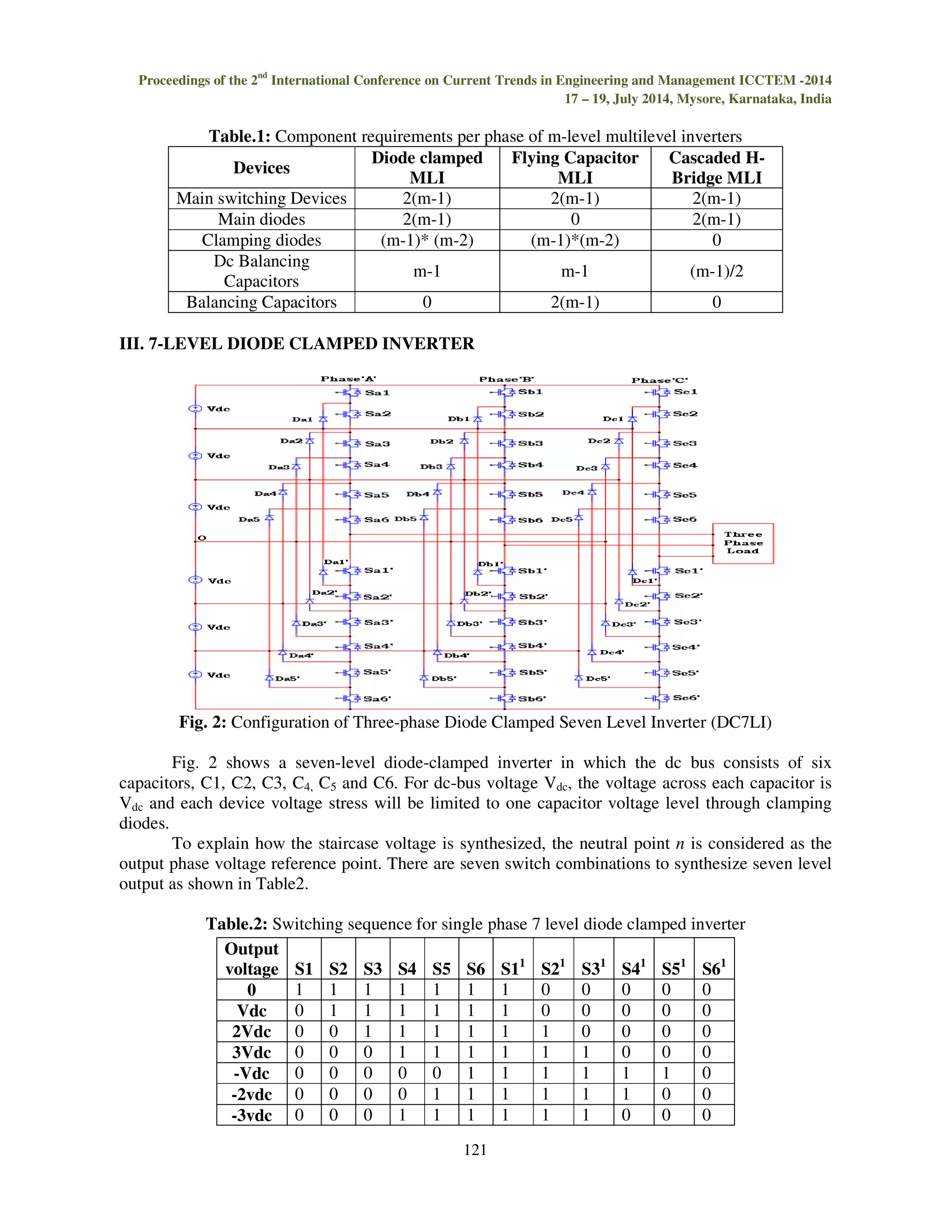 Pwm control strategies for multilevel inverters based on carrier redistribution technique | PDF