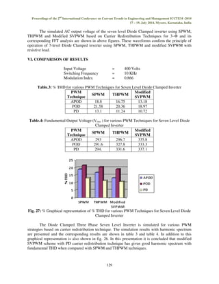 Pwm control strategies for multilevel inverters based on carrier redistribution technique | PDF