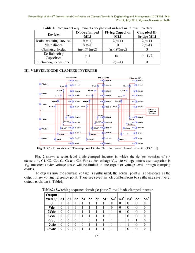 Pwm control strategies for multilevel inverters based on carrier redistribution technique | PDF