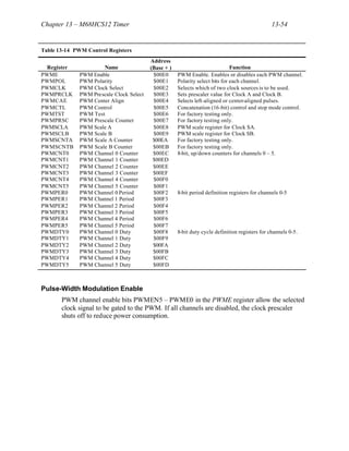 Pulse Width Modulator duty | PDF | Computing | Technology & Computing