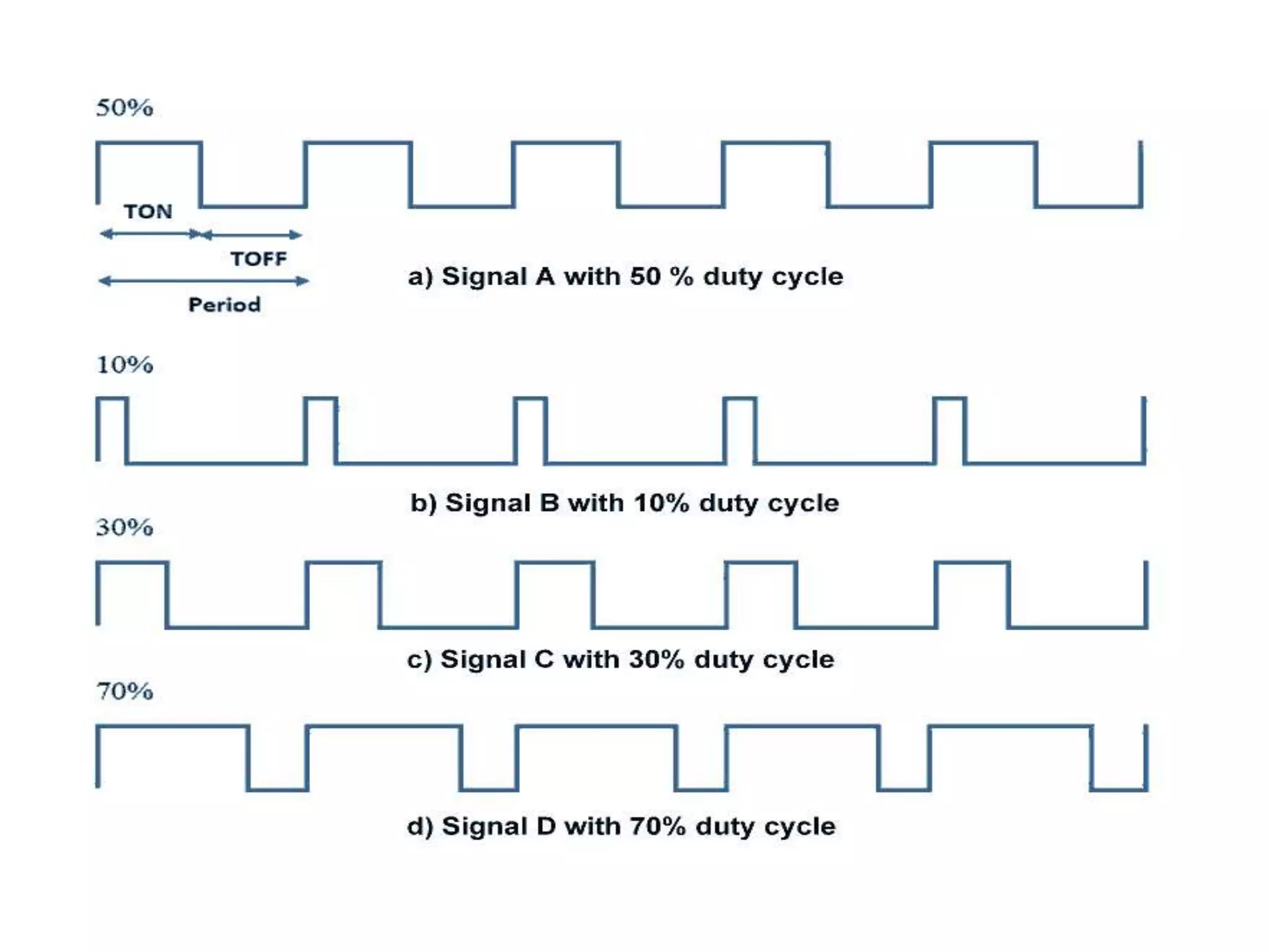 PWM in ARM LPC2148.pptx