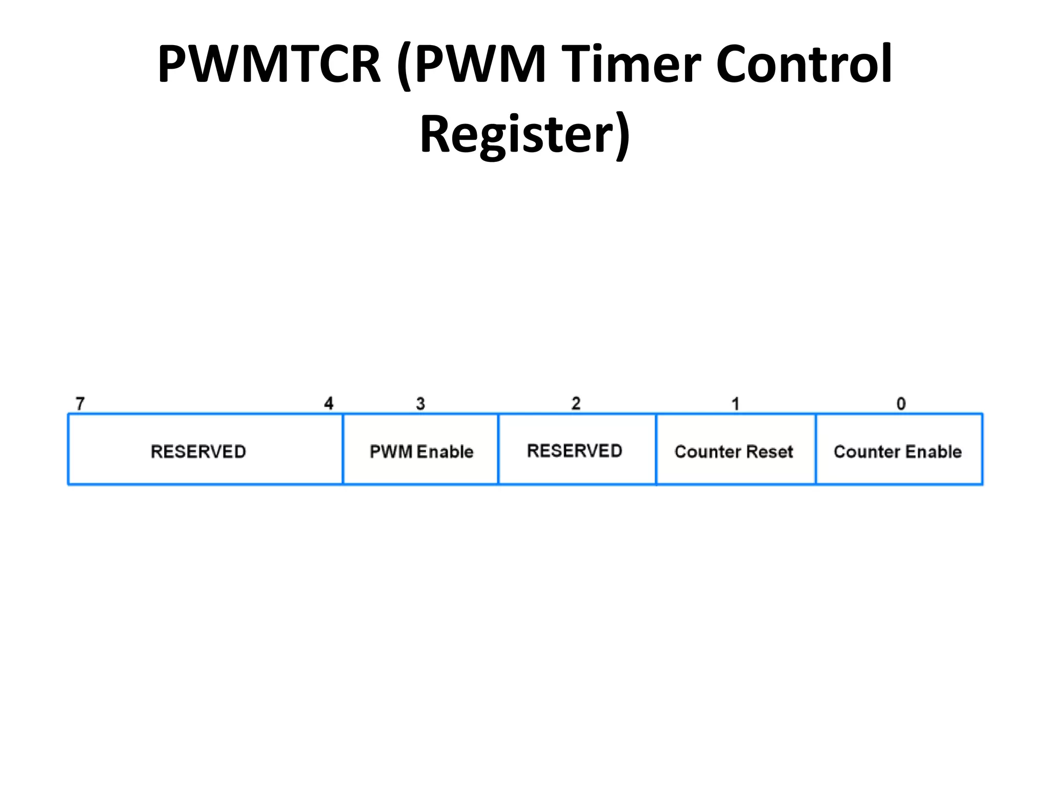 PWM in ARM LPC2148.pptx