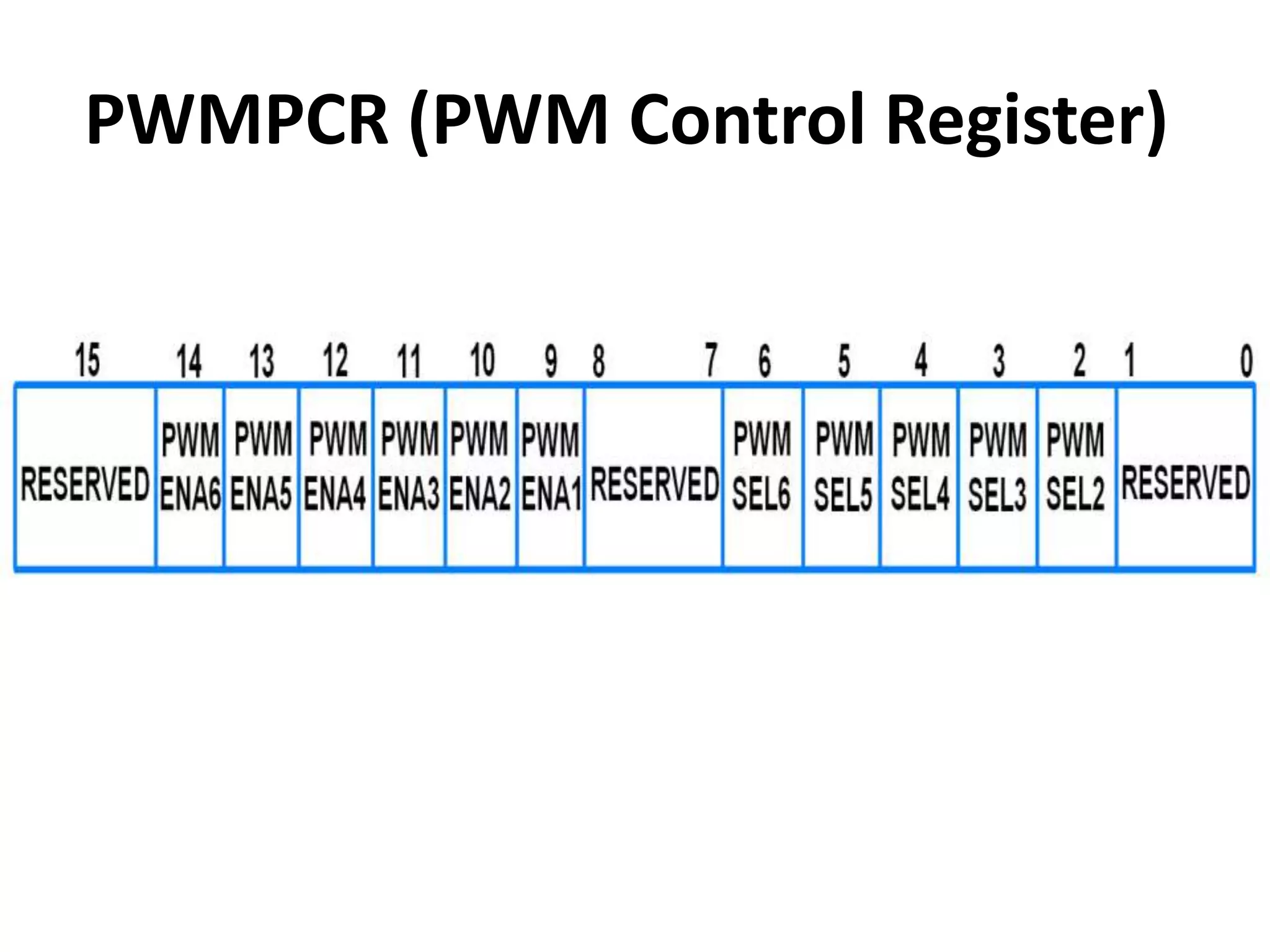 PWM in ARM LPC2148.pptx