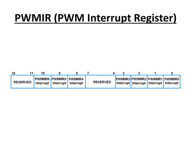 PWM in ARM LPC2148.pptx