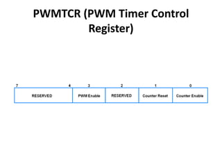 PWM in ARM LPC2148.pptx