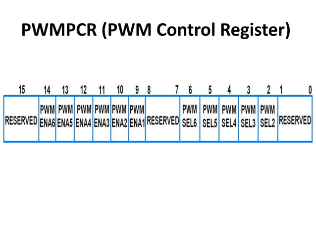 PWM in ARM LPC2148.pptx