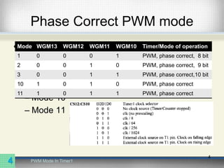Pwm(Pulse Width Modulation) presentation | PPTX