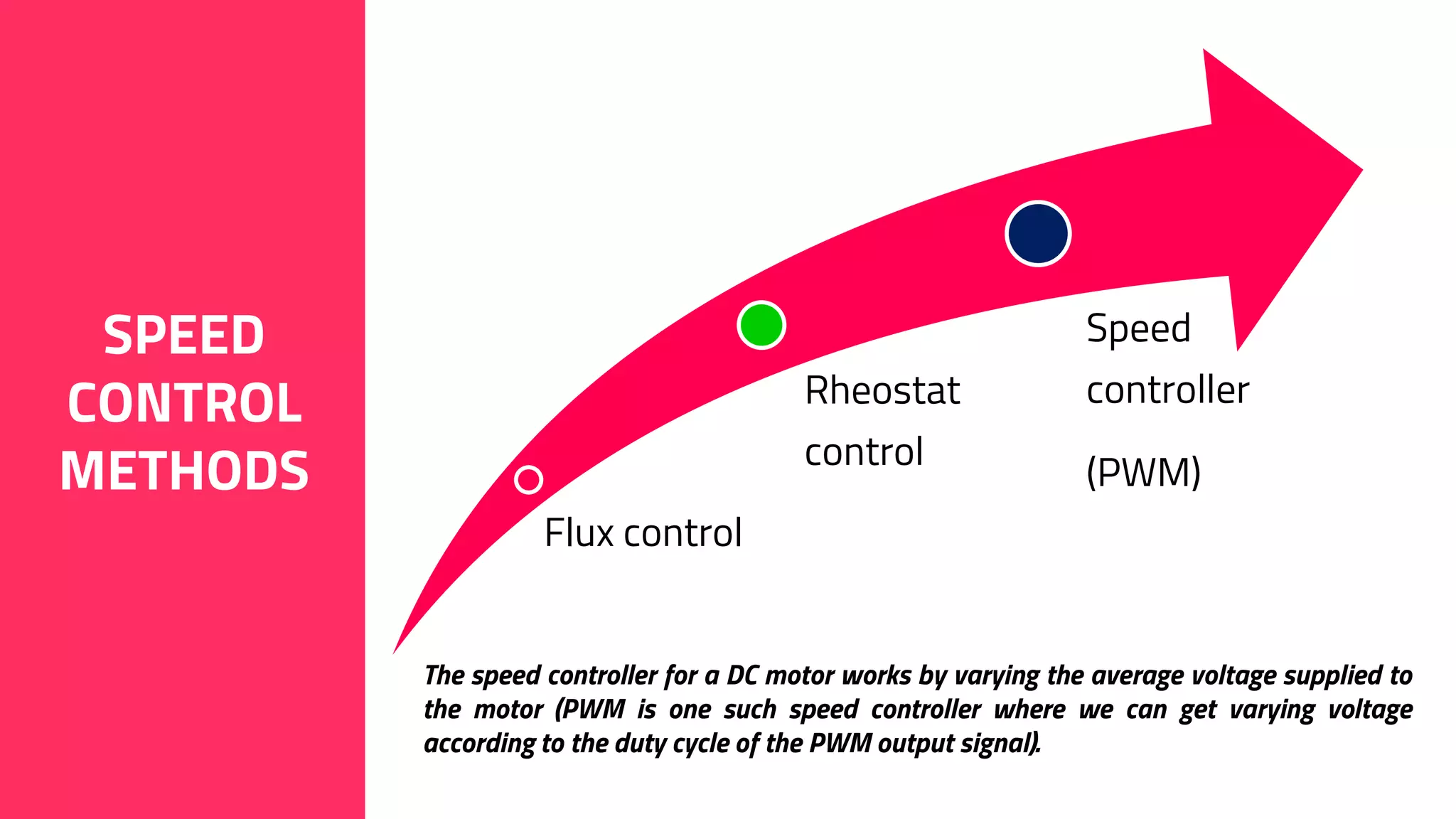 pwm for speed control | PPTX