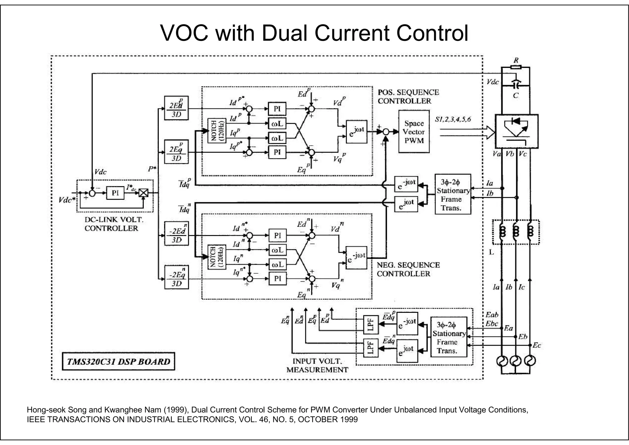 VOC and DPC Control Schemes for Three-Phase Boost Type Pulse Width ...