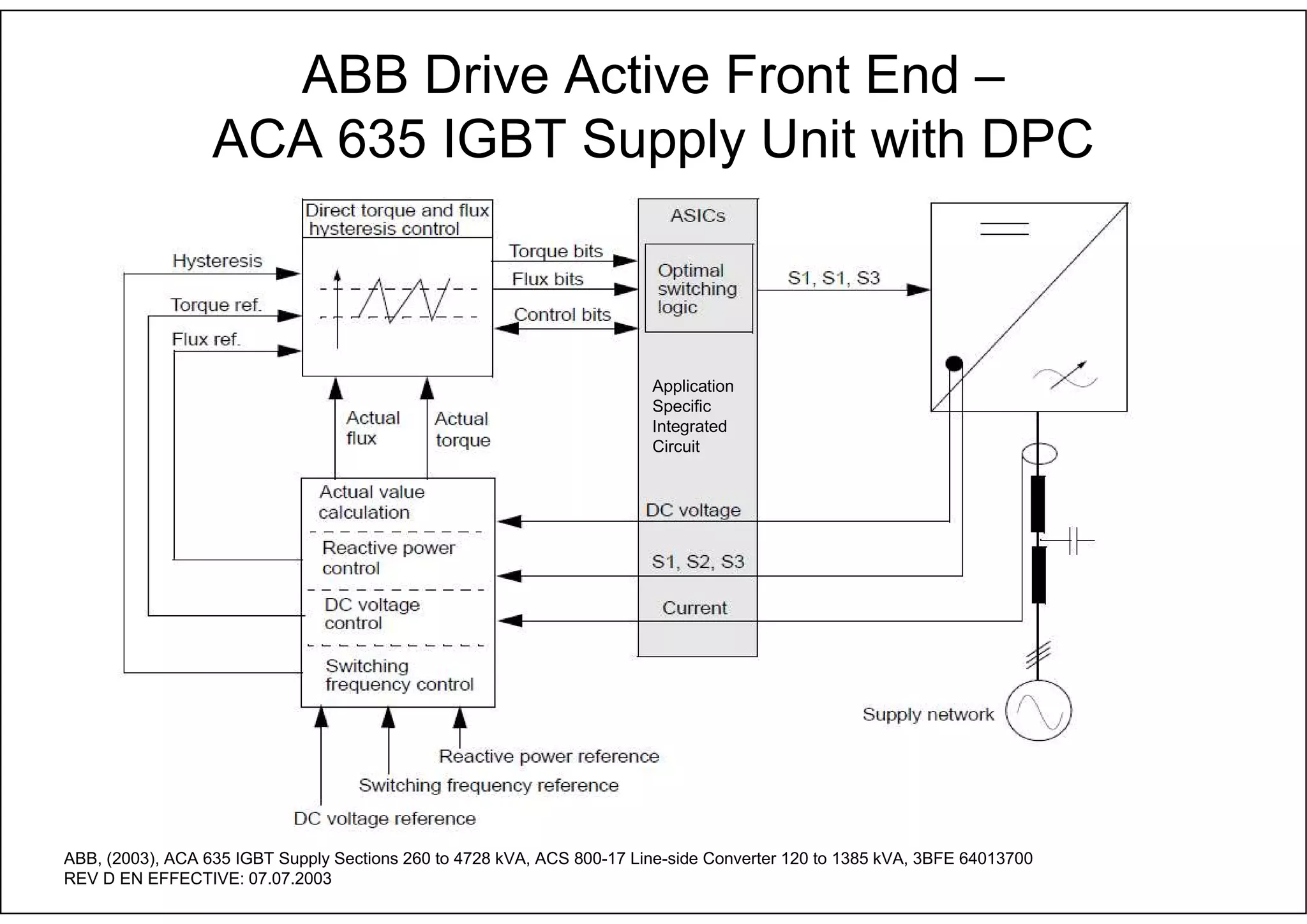 VOC and DPC Control Schemes for Three-Phase Boost Type Pulse Width ...