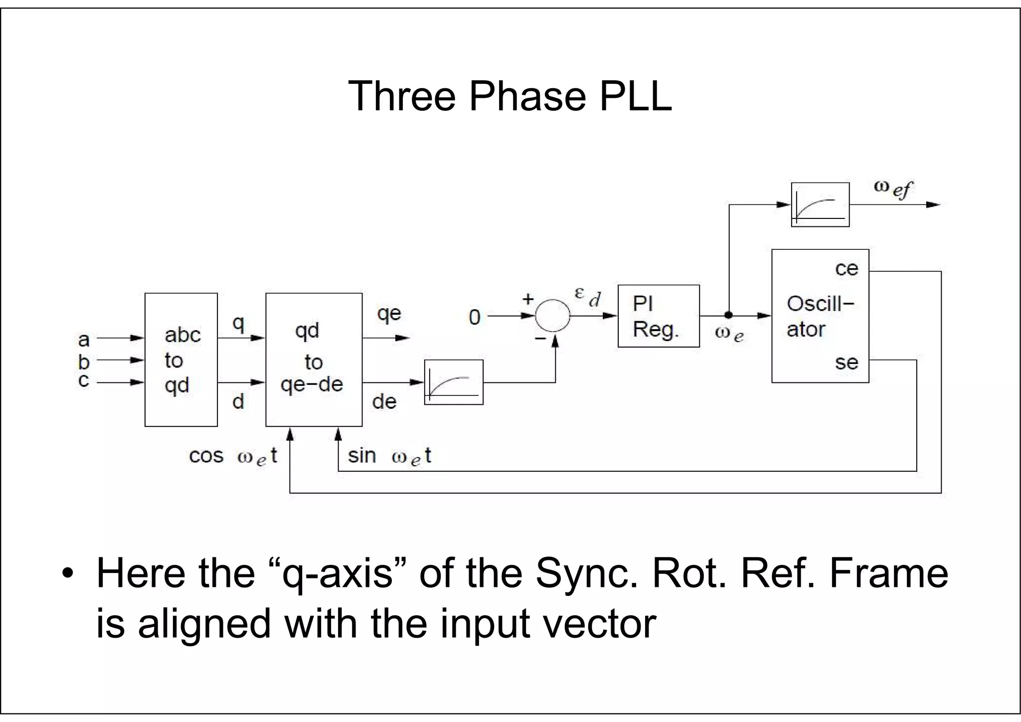 VOC and DPC Control Schemes for Three-Phase Boost Type Pulse Width ...