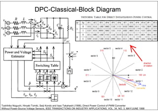 VOC and DPC Control Schemes for Three-Phase Boost Type Pulse Width ...