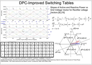VOC and DPC Control Schemes for Three-Phase Boost Type Pulse Width ...