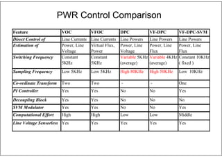 VOC and DPC Control Schemes for Three-Phase Boost Type Pulse Width ...