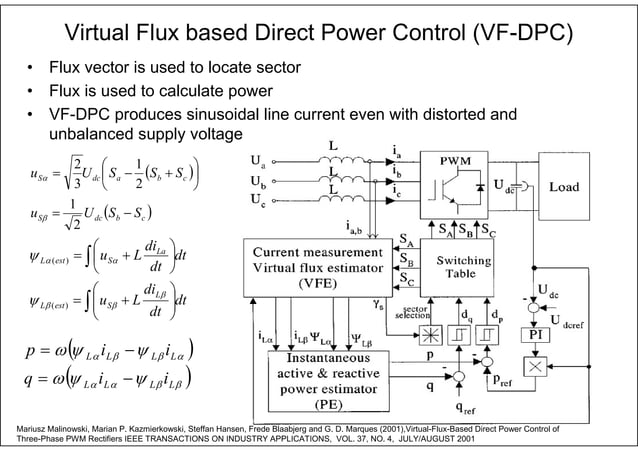 VOC and DPC Control Schemes for Three-Phase Boost Type Pulse Width ...