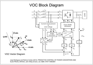 VOC and DPC Control Schemes for Three-Phase Boost Type Pulse Width ...