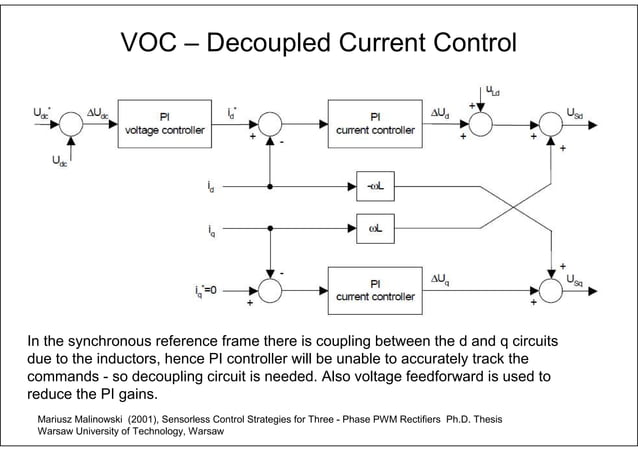 VOC and DPC Control Schemes for Three-Phase Boost Type Pulse Width ...