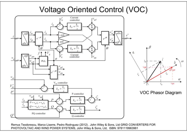 VOC and DPC Control Schemes for Three-Phase Boost Type Pulse Width ...