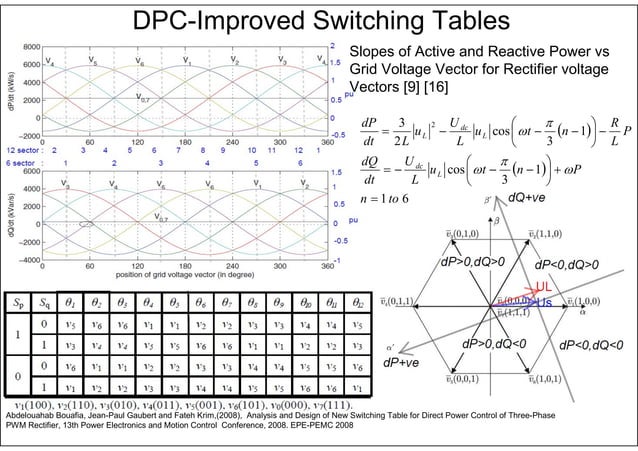 VOC and DPC Control Schemes for Three-Phase Boost Type Pulse Width ...