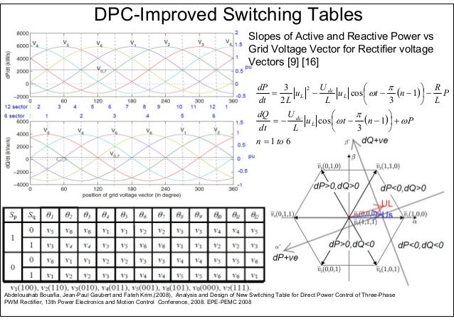 VOC and DPC Control Schemes for Three-Phase Boost Type Pulse Width Mo…