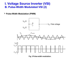 PWM & SVPWM INVERTER for the power system | PPT