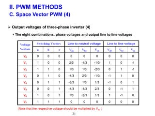 Pwm techniques for converters | PPTX