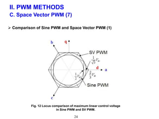 Pwm techniques for converters | PPTX