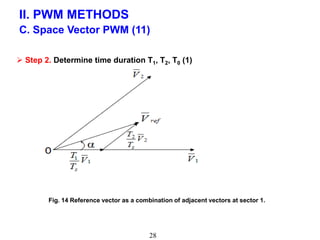 Pwm techniques for converters | PPTX