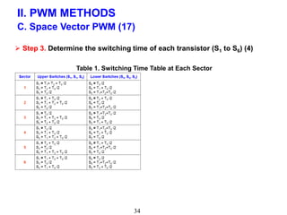 Pwm techniques for converters | PPTX