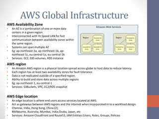 Owning aws infrastructure services | PPT