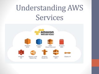 Owning aws infrastructure services | PPT