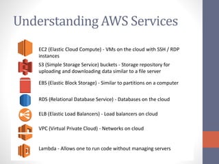 Owning aws infrastructure services | PPT