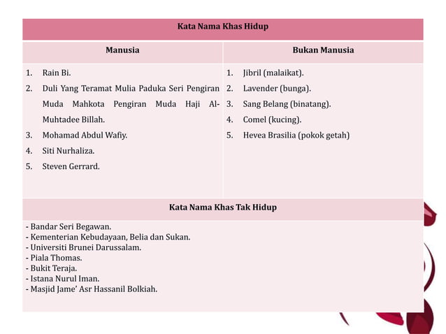 Nota Kata Nama | PPTX