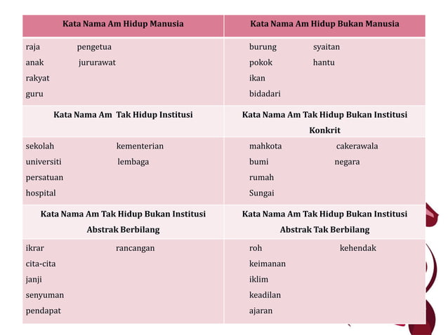 NOTA: GOLONGAN KATA | PPTX