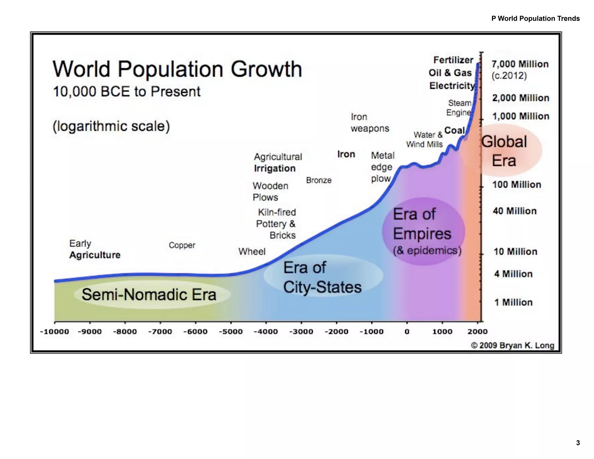 P World Population Trends | PDF
