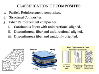 The composites | PPT
