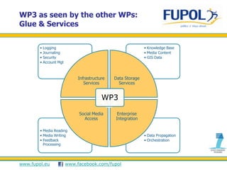 Open Core Platform and Web 2.0/3.0 Integration